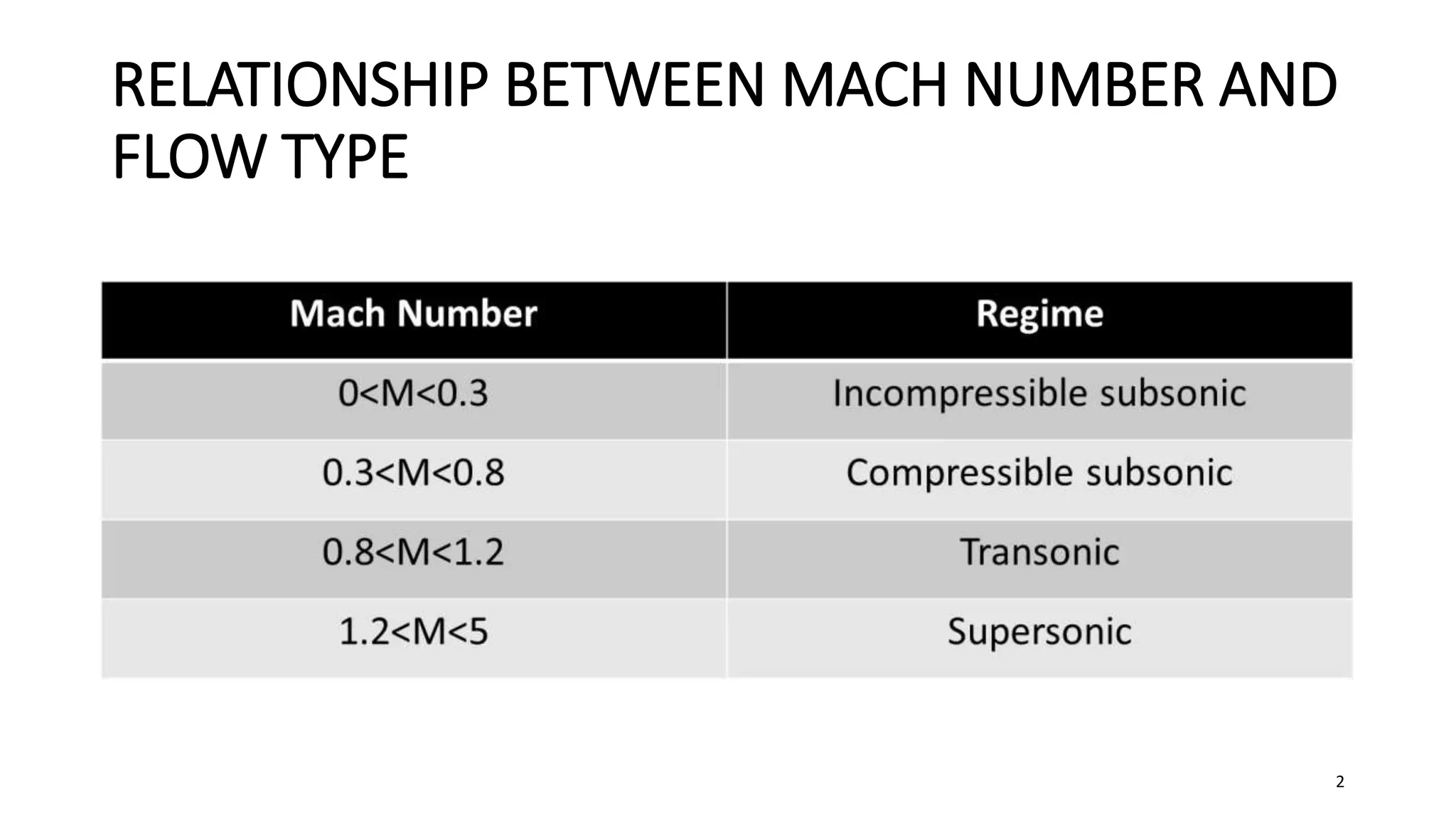 Compressive flows | PPTX
