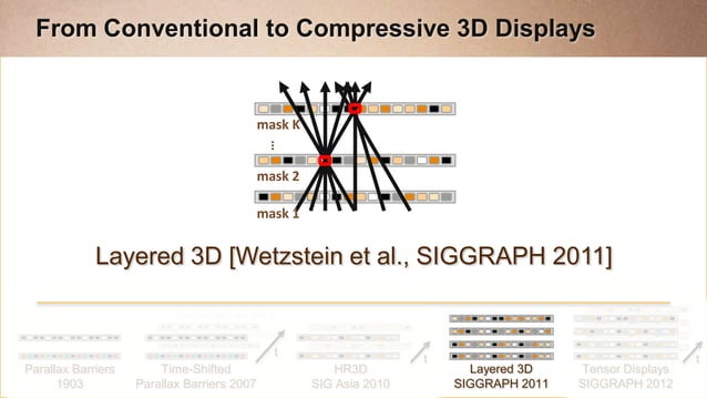 Compressive Light Field Displays | PPTX | 3-D Graphics | Computer ...