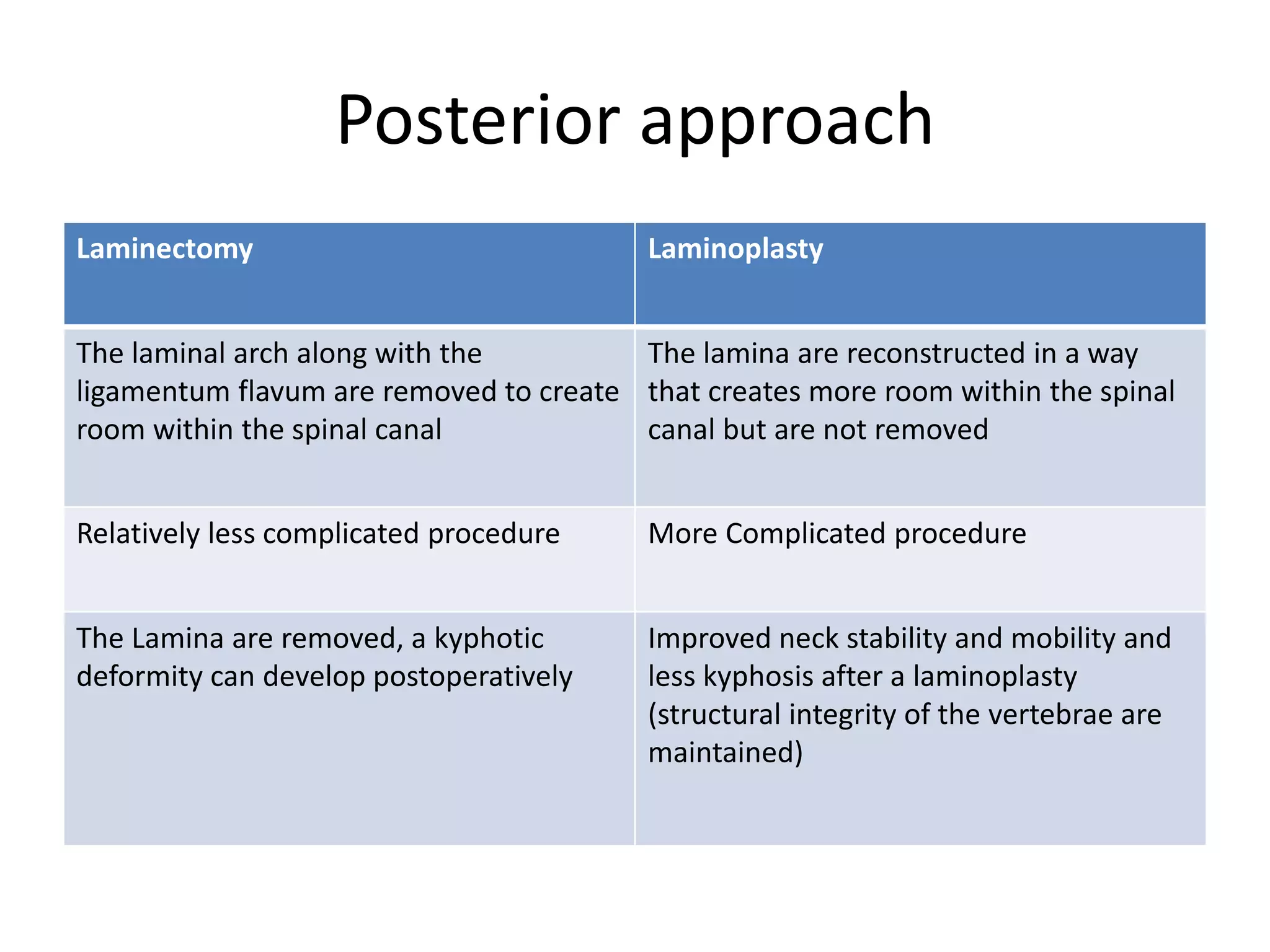 Cervical Compressive Myelopathy | PPTX