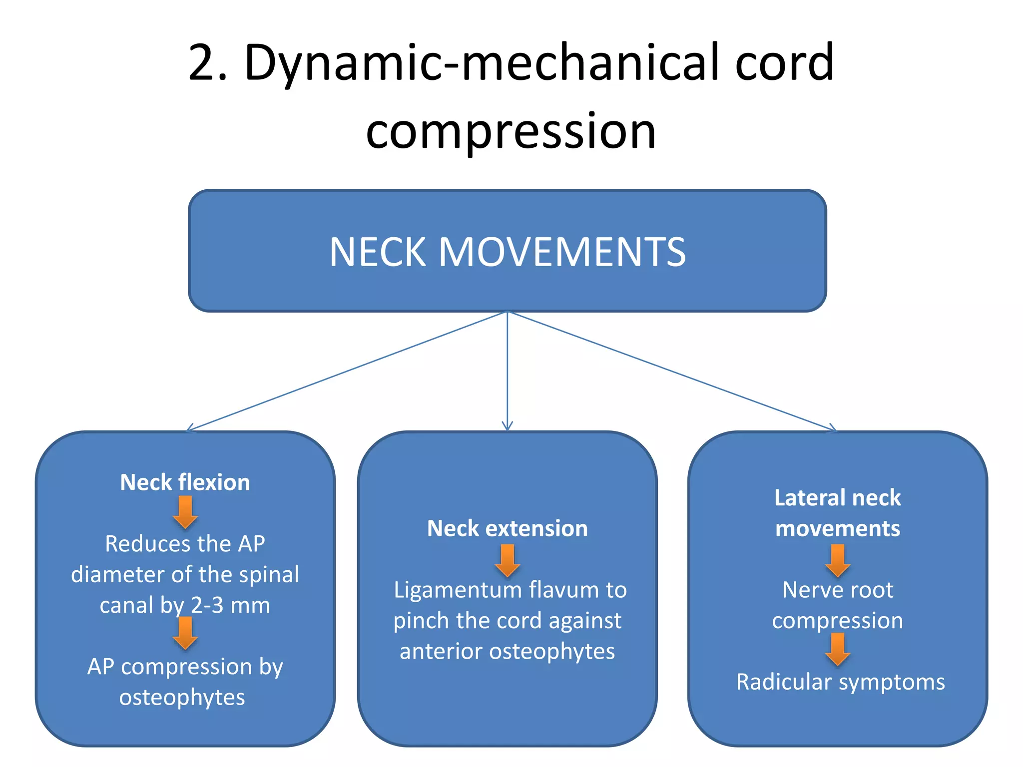 Cervical Compressive Myelopathy | PPTX