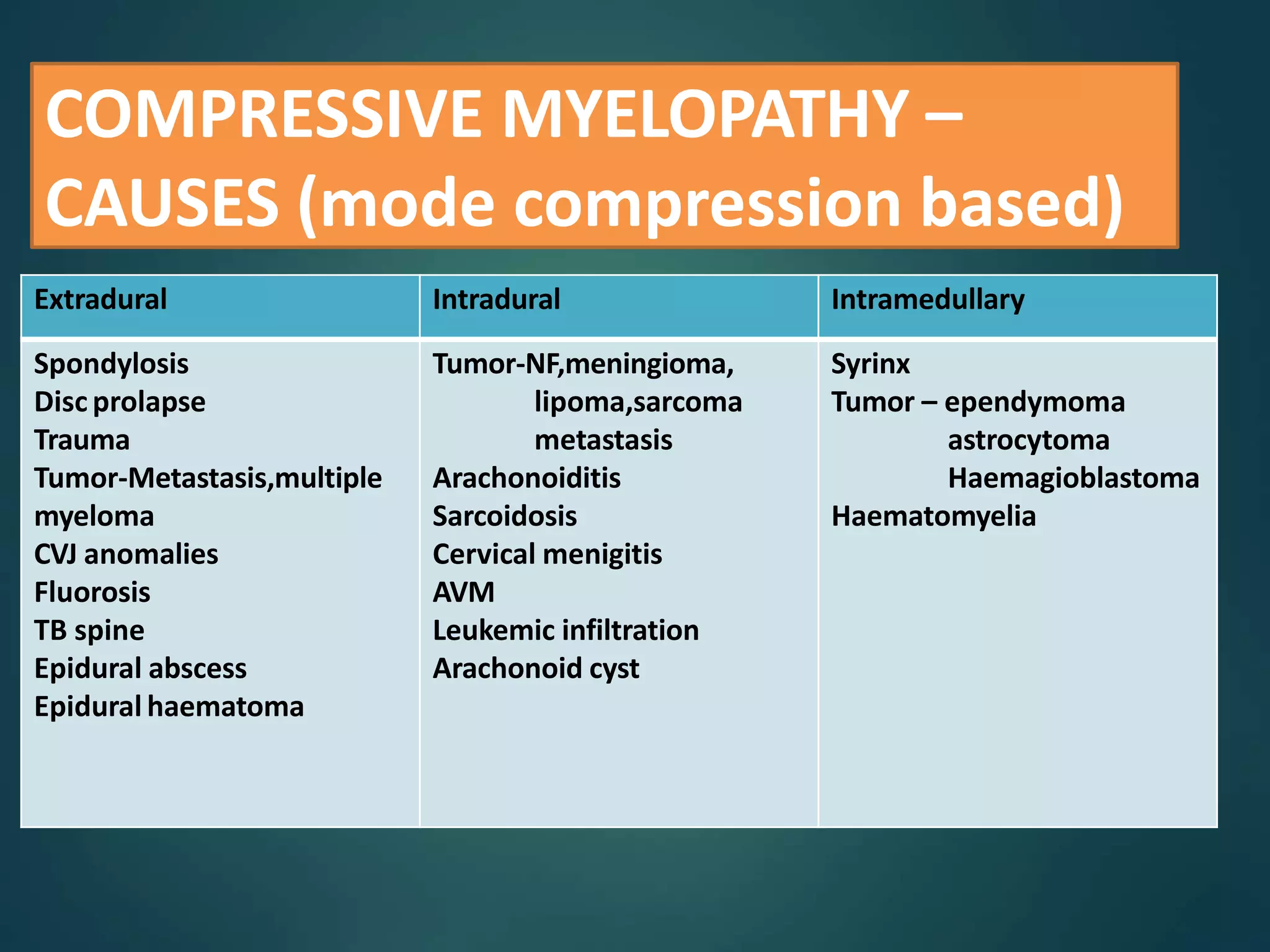 Compressive Myelopathy.pptx