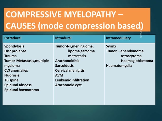 Compressive Myelopathy.pptx