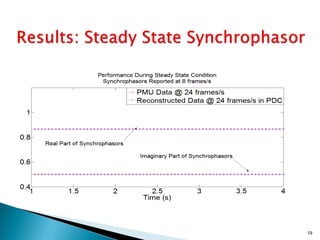 Compressive Sampling for Power System Synchrophasor data Communication | PPT