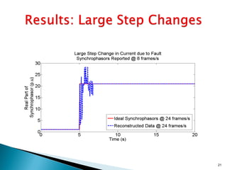 Compressive Sampling for Power System Synchrophasor data Communication | PPT