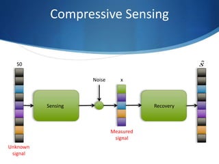 Compressive Sensing Basics - Medical Imaging - MRI | PPTX
