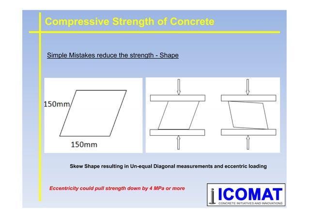 structural design -compressivestrength_concrete.pdf