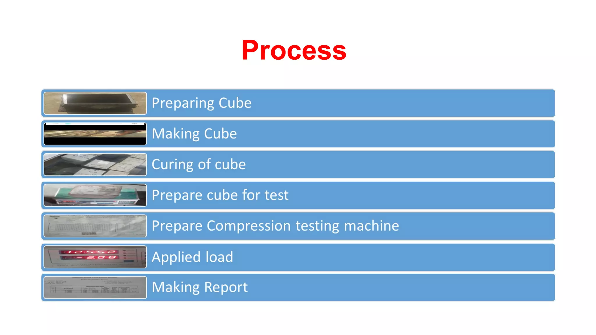 Compressive strength of cube concrete specimens | PPT