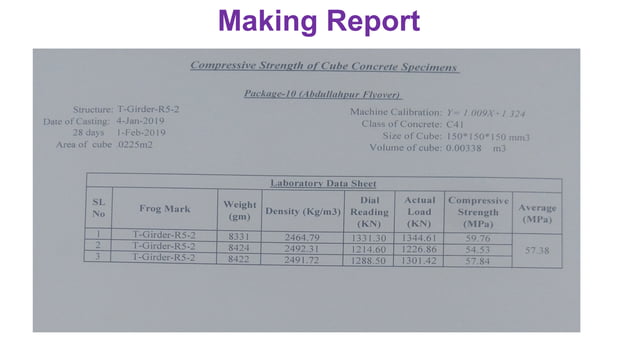 Compressive strength of cube concrete specimens | PPT