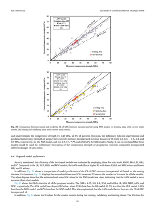 Compressive strength of geopolymer concrete modified with nano-silica Experimental and modeling ...