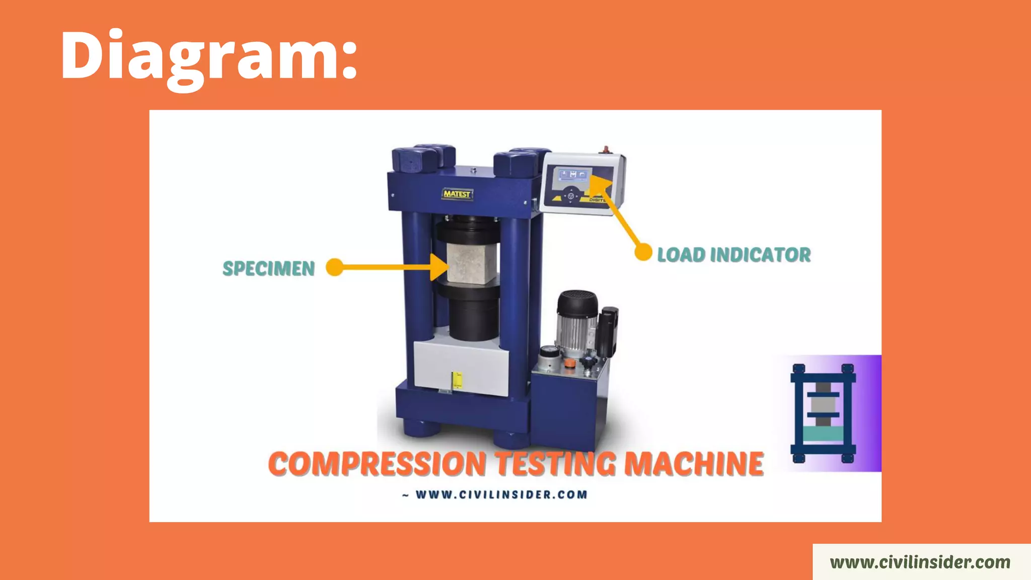 How to determine compressive strength of cement? | PPTX