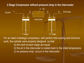 Compressor | PPT