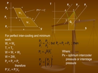 Compressor | PPT