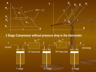 Compressor | PPT