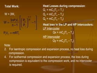 Compressor | PPT