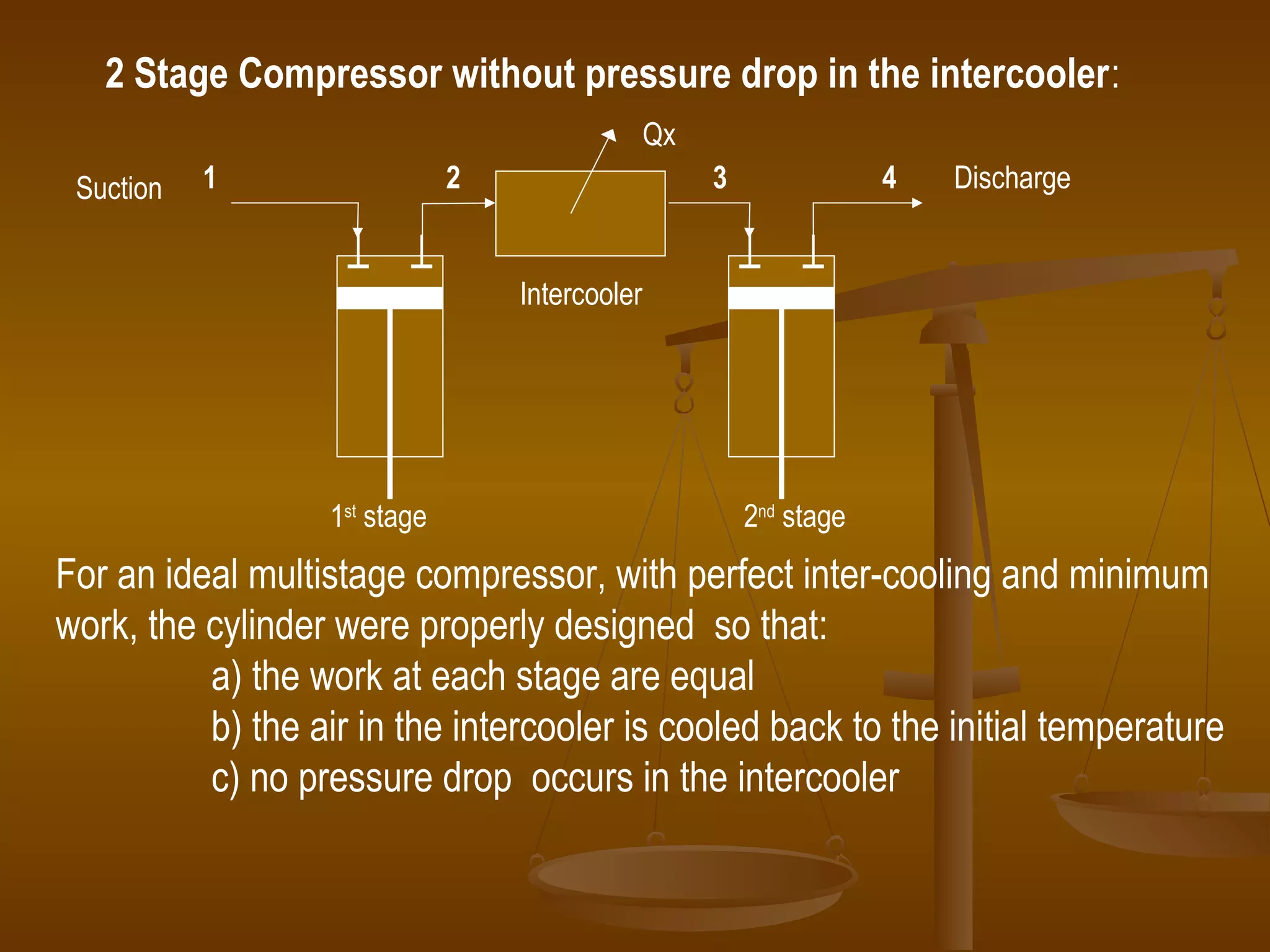 Multistage Compression | PPT