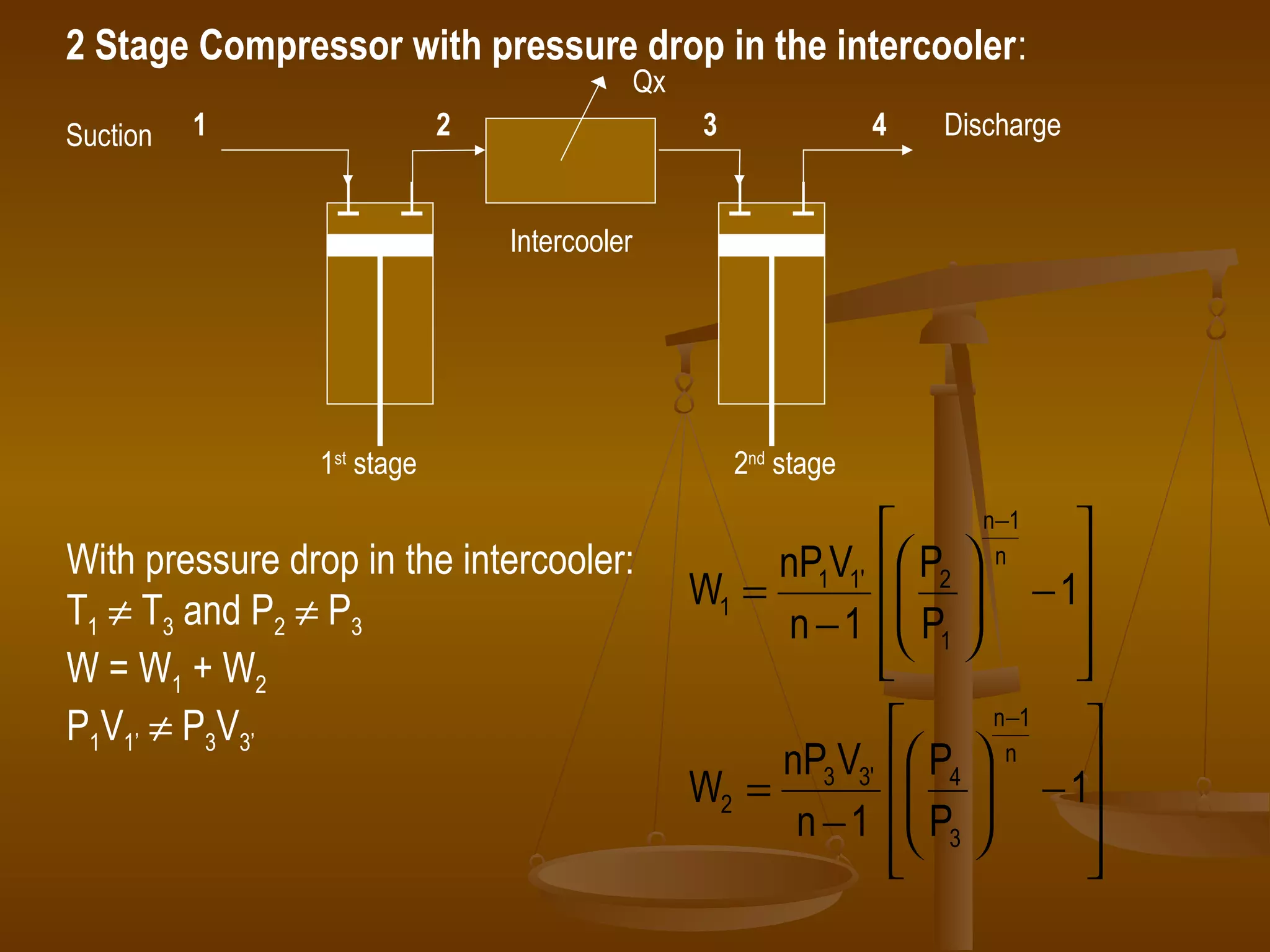 Multistage Compression | PPT