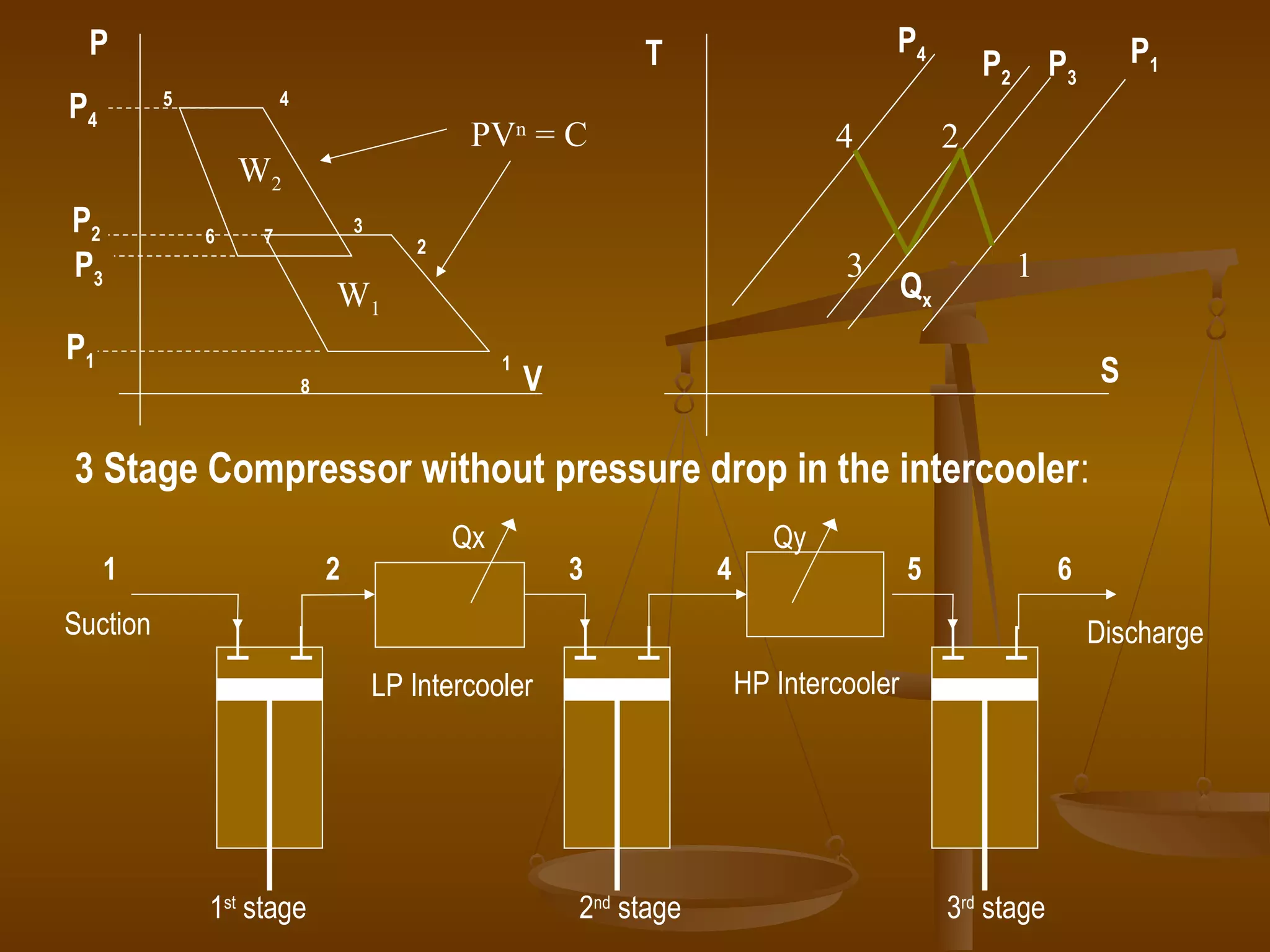 Multistage Compression | PPT