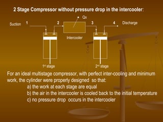 Multistage Compression | PPT