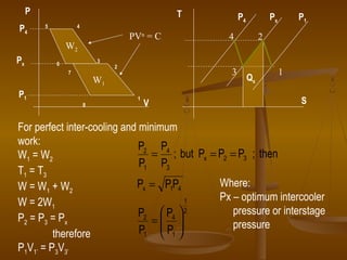 Multistage Compression | PPT