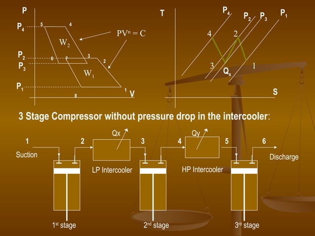 Multistage Compression | PPT