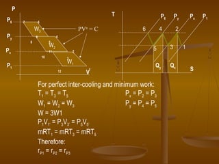 Multistage Compression | PPT