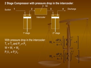 Compressor | PPT
