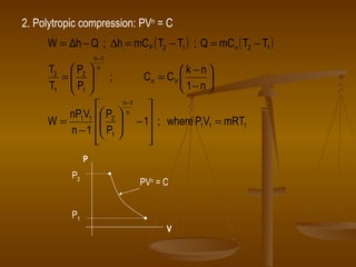 Compressor | PPT