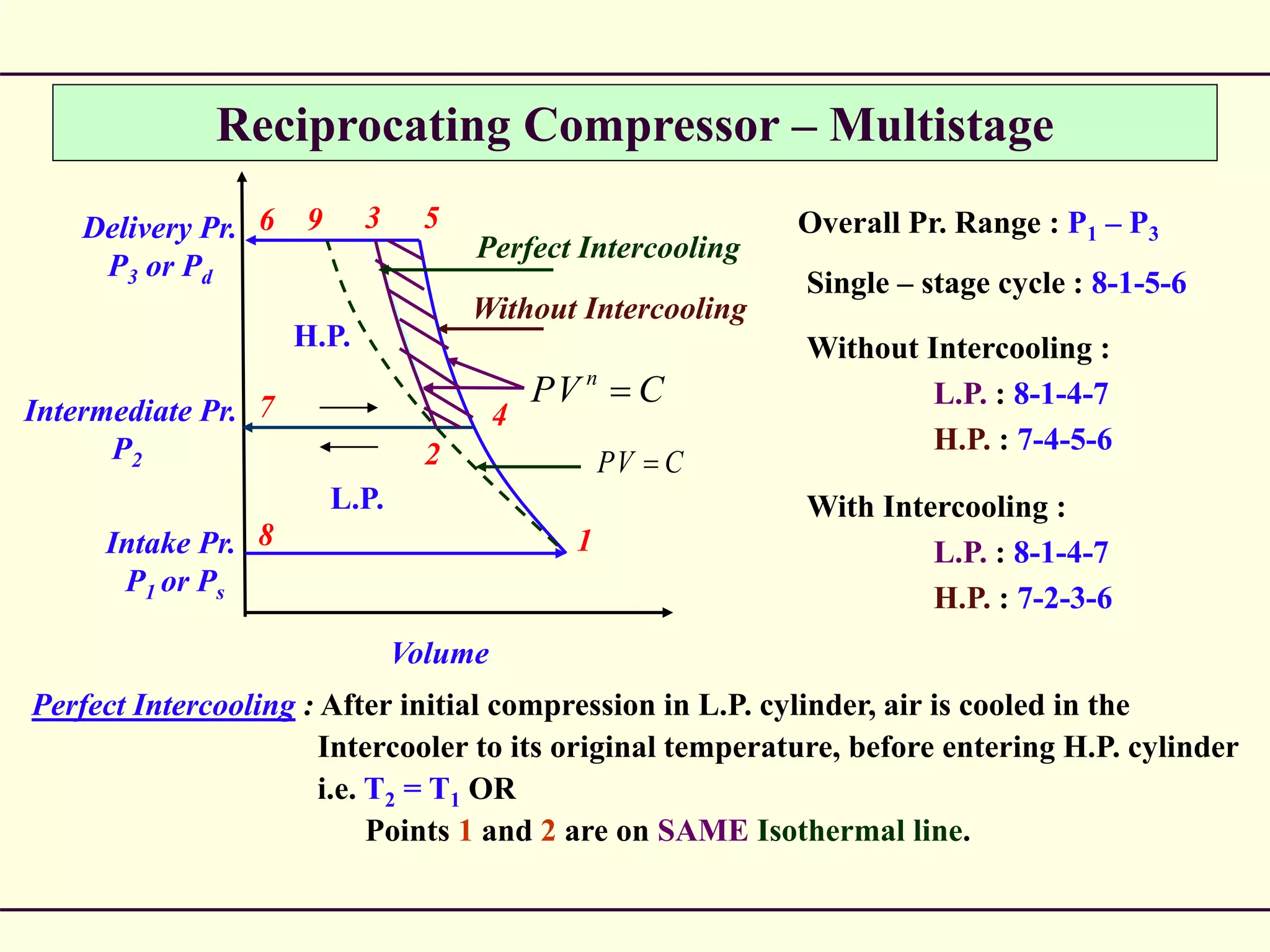 Compressor | PPT