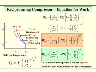 Compressor | PPT