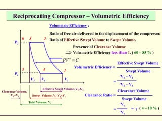 Compressor | PPT
