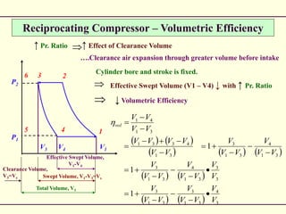 Compressor | PPT