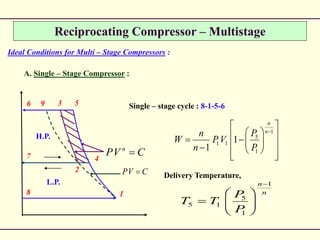 Compressor | PPT