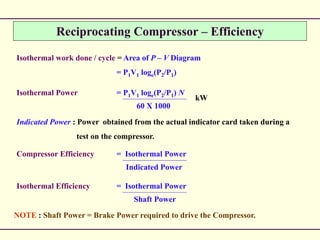 Compressor | PPT