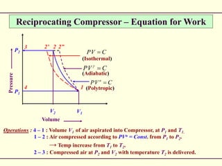 Compressor | PPT