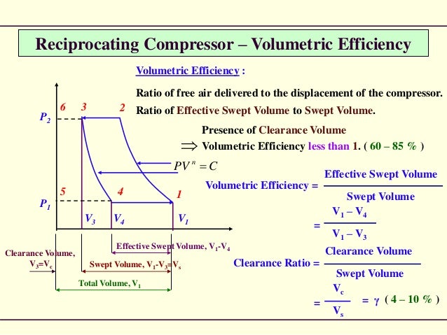 Compressor performance curves pdf - perfr