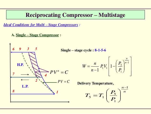 Explain Working Of Single Stage Reciprocating Compressor With Pv Diagram