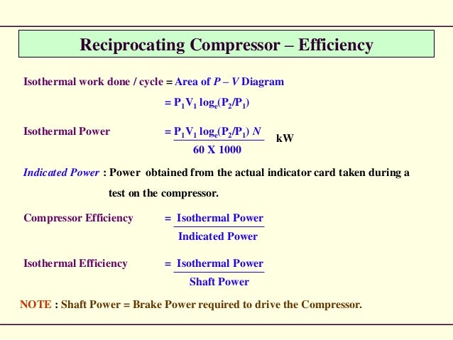 Compressor