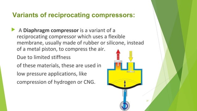 Compressor | PPT
