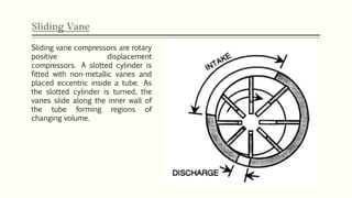 Compressor | PPT