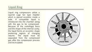 Compressor | PPTX