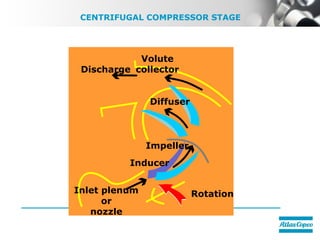 Compressor | PPT
