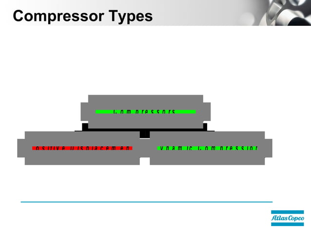 Compressor | PPT
