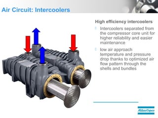 Compressor | PPT
