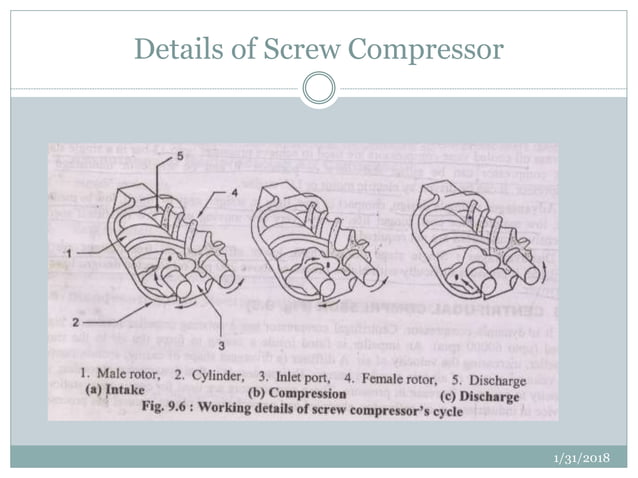CLASSIFICATION OF COMPRESSORS | PPTX | Technology & Computing