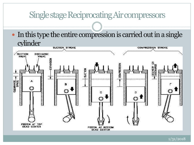 CLASSIFICATION OF COMPRESSORS | PPTX | Technology & Computing
