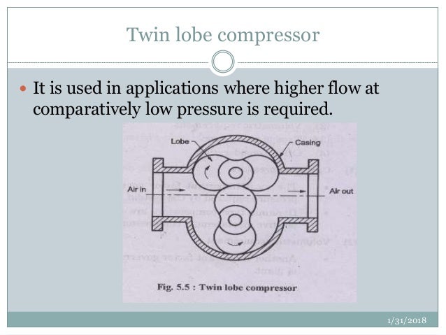 CLASSIFICATION OF COMPRESSORS