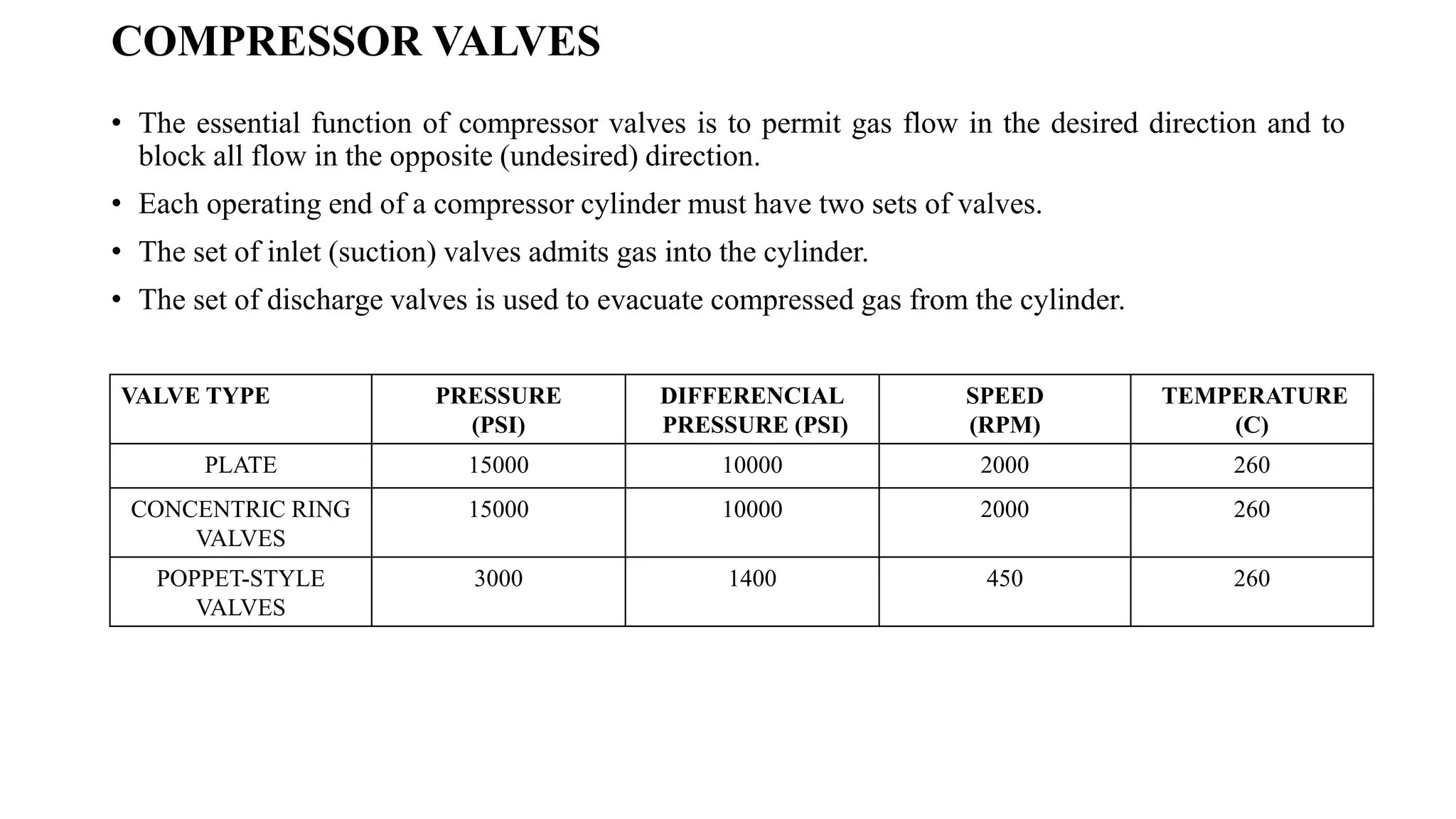 Types of compressor and application in oil and gas industry | PDF