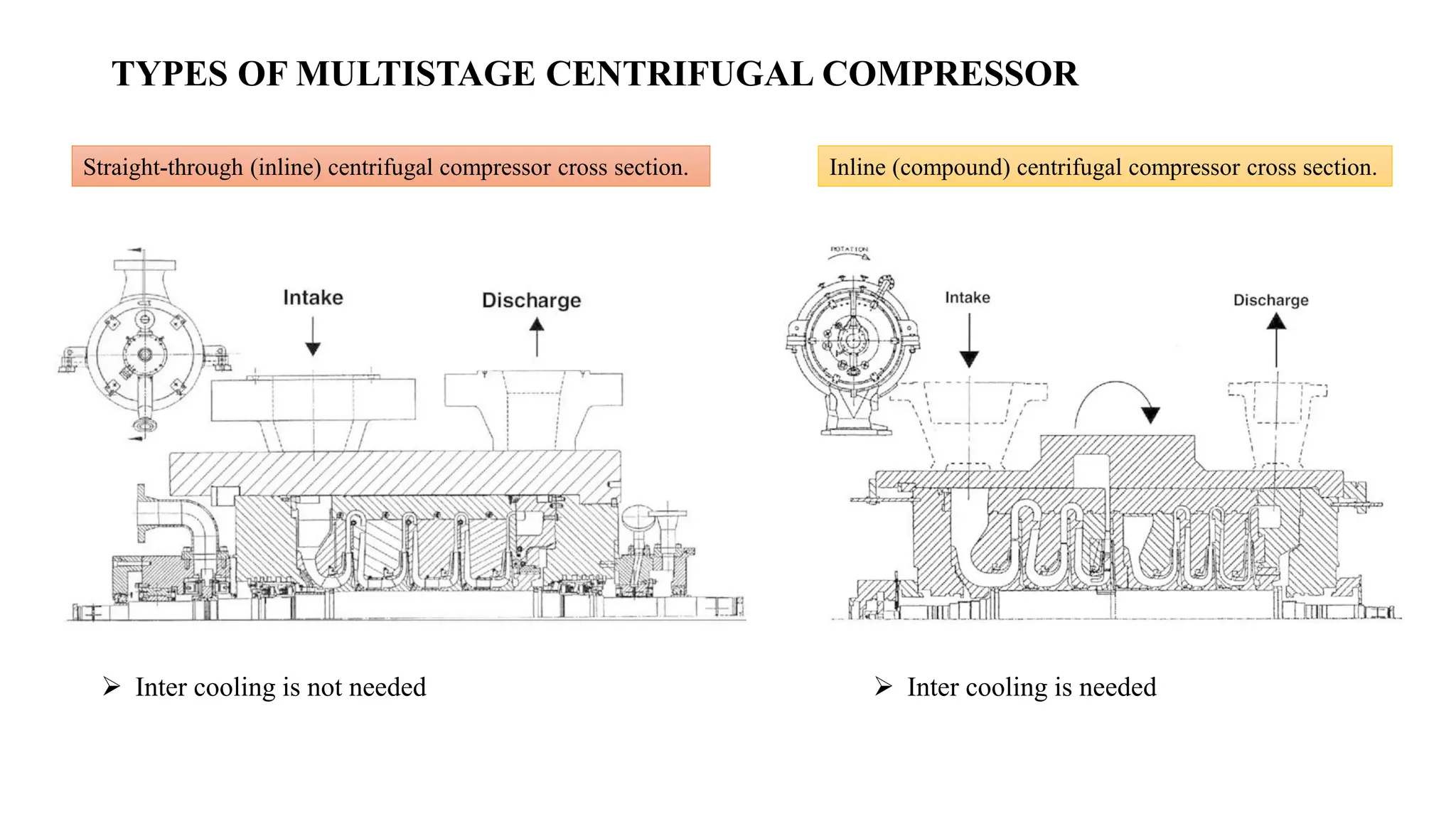 Types of compressor and application in oil and gas industry | PDF