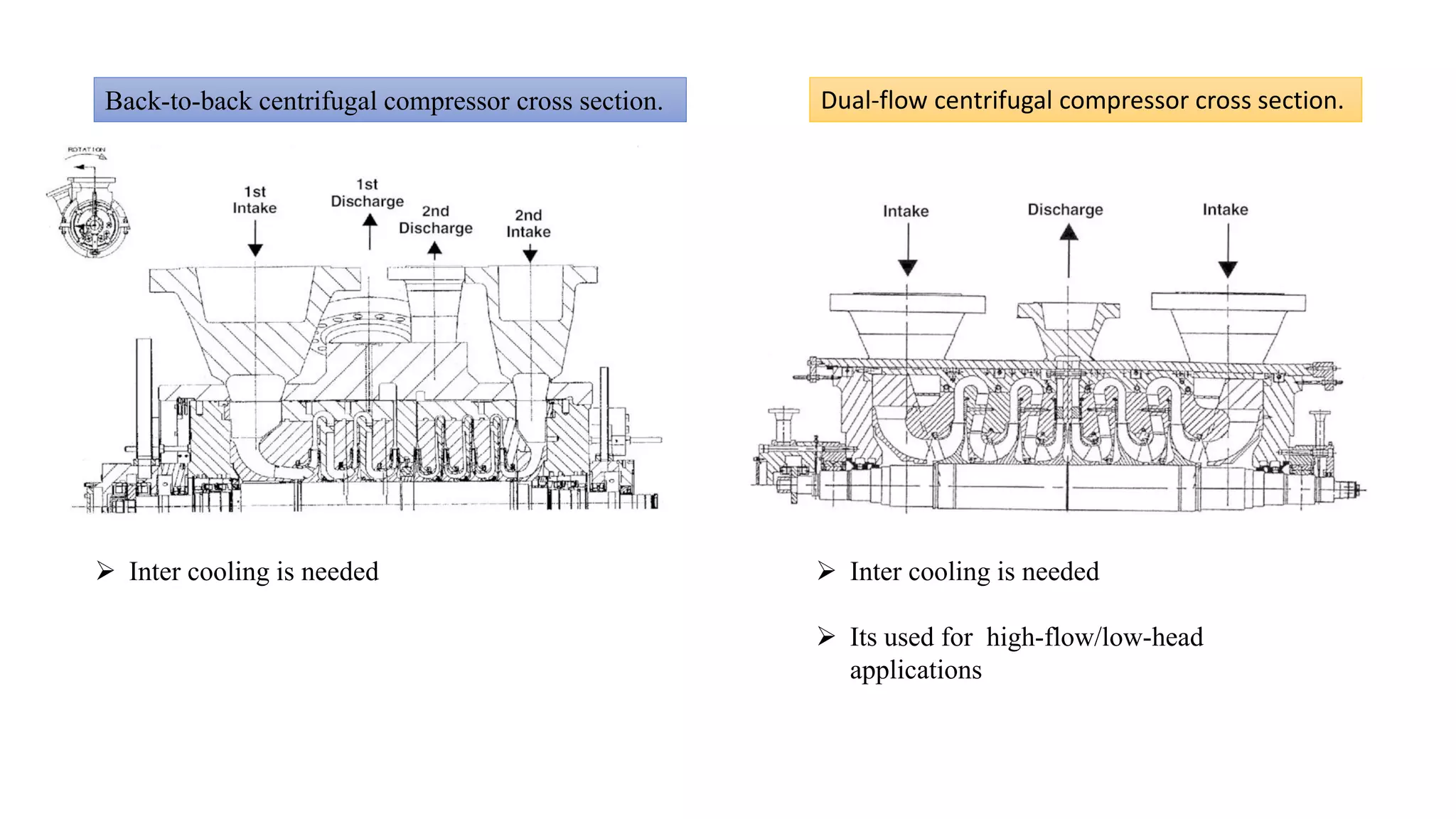 Types of compressor and application in oil and gas industry | PDF