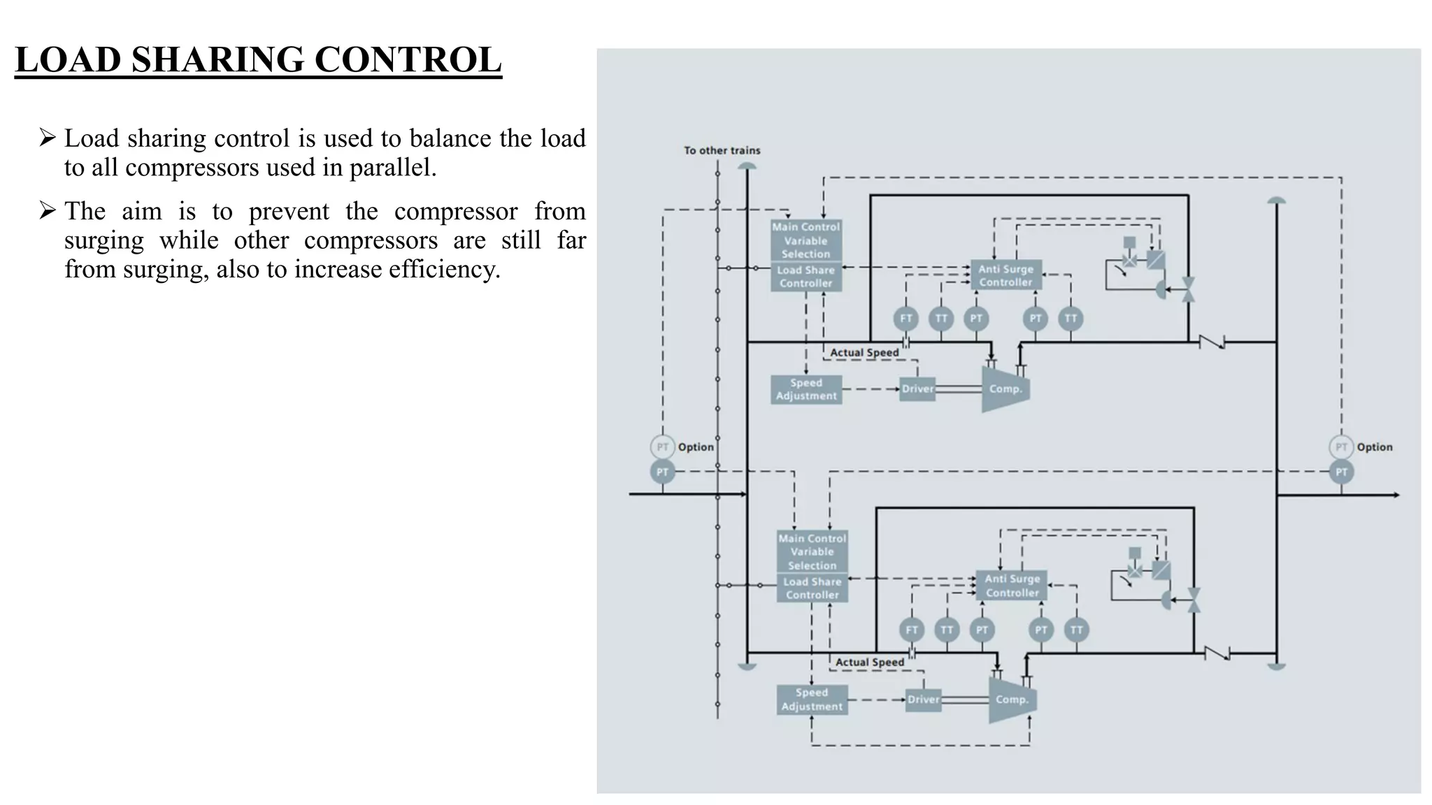 Types of compressor and application in oil and gas industry | PDF